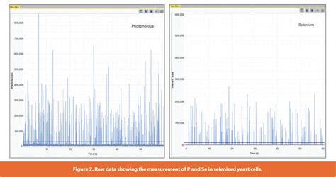 detecting trace elements in single cells with icp ms american