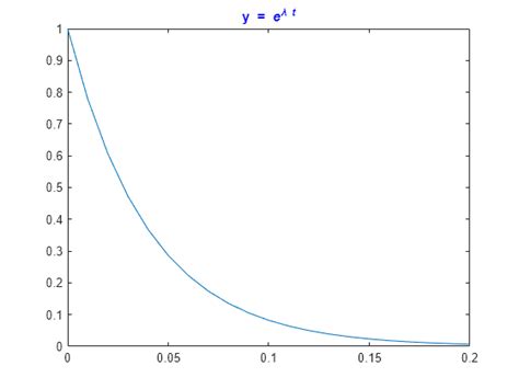Title Add Title Matlab
