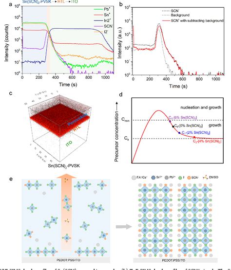 Figure 2 From Realizing High Detectivity Near Infrared Photodetectors