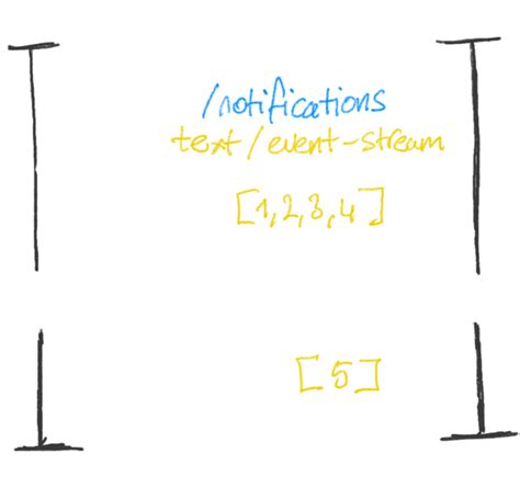 Takadenoshi Server Sent Events