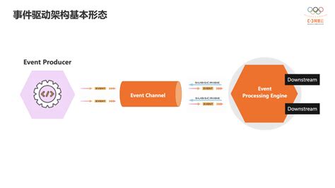 事件总线 函数计算构建云上最佳事件驱动架构应用 知乎
