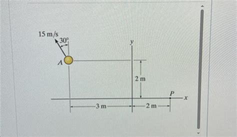 solved the 9 kg particle a has the velocity shown figure