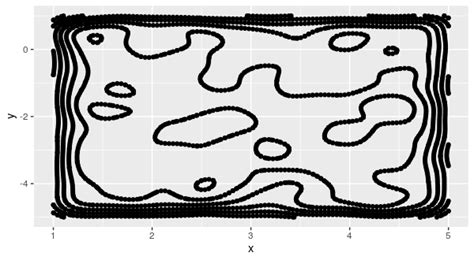 Can Anyone Explain What Exactly `stat` Functions Do In `ggplot2