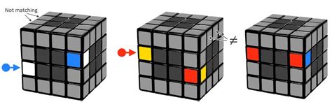 How To Solve The 4x4 Rubiks Cube Beginners Method How To Solve The 4x4 Rubiks Cube Beginners Method