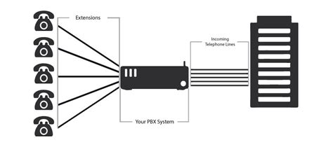 Factors That Influence PBX System Price United Telecoms ZA