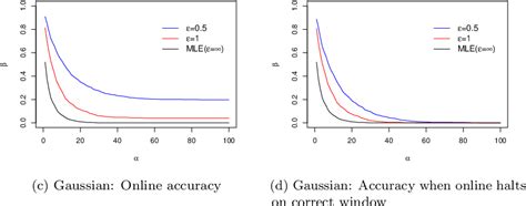 Figure 3 From Single And Multiple Change Point Detection With Differential Privacy Semantic