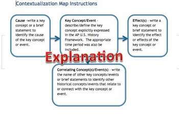 AP U S History Contextualization Maps All Time Periods By The History Explorer