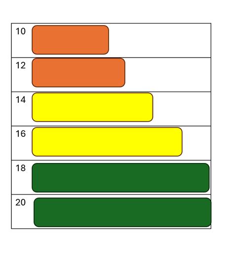 3 Color Data Bar Set Conditional Formatting Microsoft Qanda