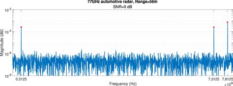 Figure 12 From A Solution To The Wrapped Phase Problem By Dual Subcarrier Modulated Chirps