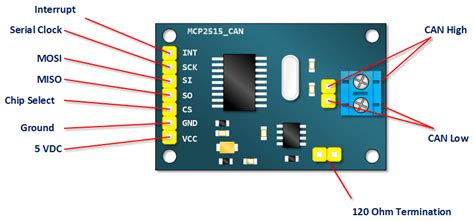 Module Can Bus Mcp2515 Chuyển đổi Giao Tiếp Spi Linh Kiện 1993