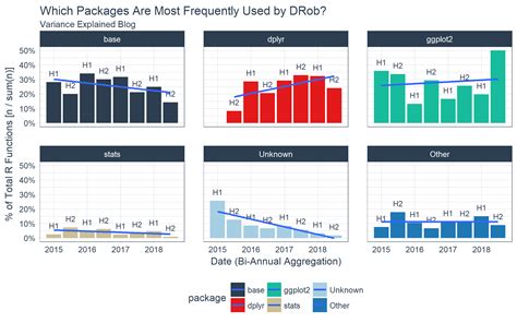 How To Learn R Part Learn From A Master Data Scientists Code R Bloggers
