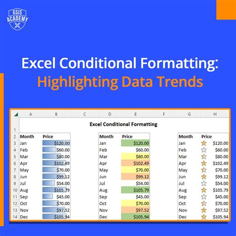 md arif on linkedin what s your go to formula for conditional formatting in excel to highlight…