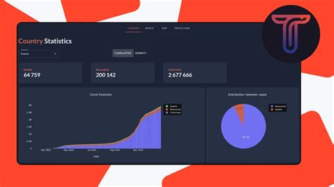 Marine Gosselin On Linkedin 🙌top 10 🐍 Python Libraries For Any Ml Projects 🚀