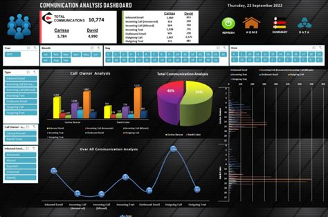 Visualize Your Data Excel Dashboard Macro Vba Automation By