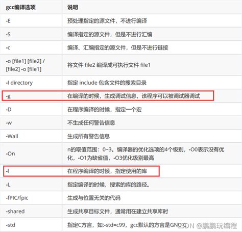 Linux多线程、多进程、网络编程常见问题多线程、多进程、内存共享、网络通信编程技术 Csdn博客