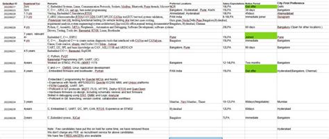 Microcontroller Microcontrollers Embedded Embeddedsystem