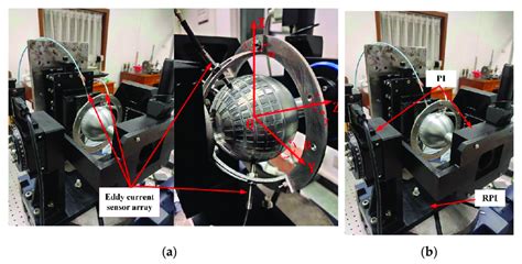 A Displays The Eddy Current Sensor Array B Displays The Download Scientific Diagram