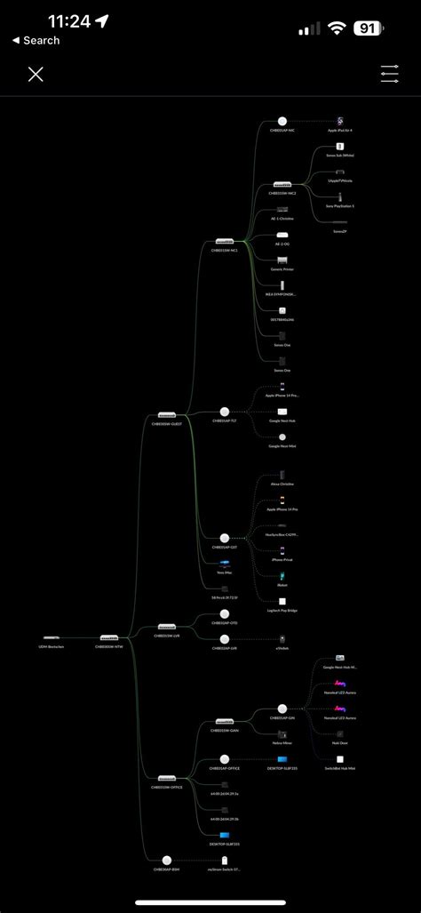 My Unifi Home Network What Can Iimprove Runifi