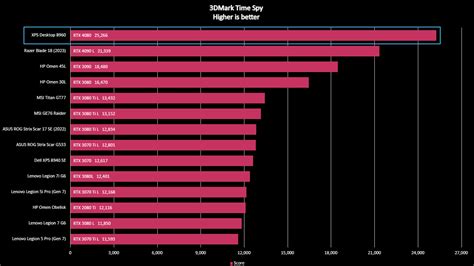 Dell Xps Desktop Review A Monster Powerhouse With A Minimalist Design Windows Central