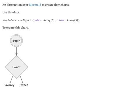 Flow Chart Abstraction Robert Harris Observable