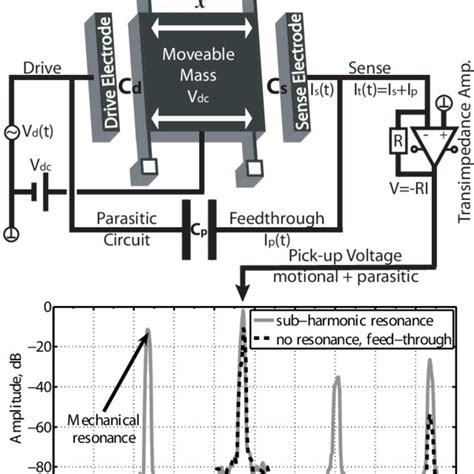 Schematic Of A Capacitive Mems Resonator With Parallel Plate Download Scientific Diagram