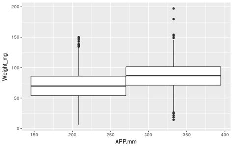 Grouped Scatter Plot Ggplot2 Heryteach