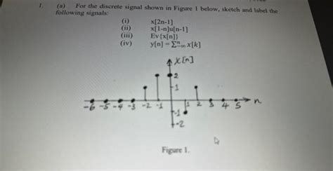 Solved A For The Discrete Signal Shown In Figure Below Chegg