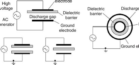 Dielectric Barrier Discharge Configurations Download Scientific Diagram
