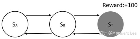 额外函数 强化学习奖励函数塑形简介（the reward shaping of rl） csdn博客