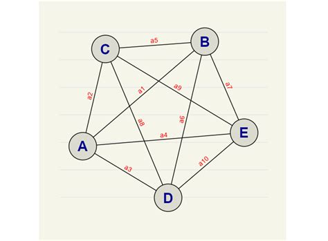 How Can I Plot An Undirected Connected Graph In R Stack Overflow
