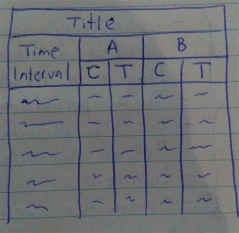 Formatting A Table With Multiple Headers Using Tabular Like This Tex
