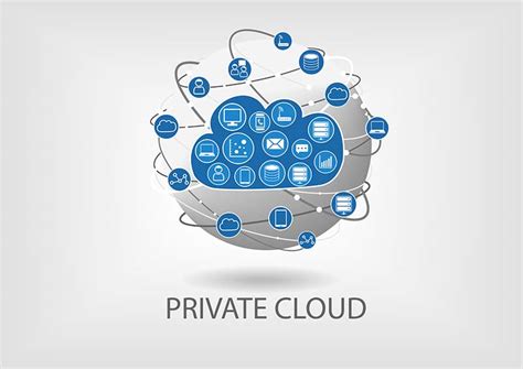 private cloud itges