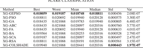 Table I From Solar Flare Classification Using Modified Metaheuristic Optimized Xgboost