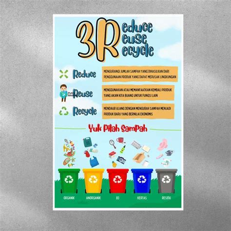 Jual Poster Kesehatan 3r Reduce Reuse Recycle A3 Gambar Edukasi Kurangi Memilah Sampah Daur