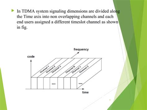 Multiple Access In Wireless Communication Ppt