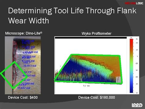 Intelligent Machining Process Control Cost Optimization In Machining
