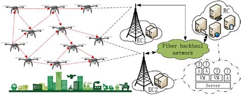 Figure 1 From Cooperative Resource Allocation For Computation Intensive Iiot Applications In