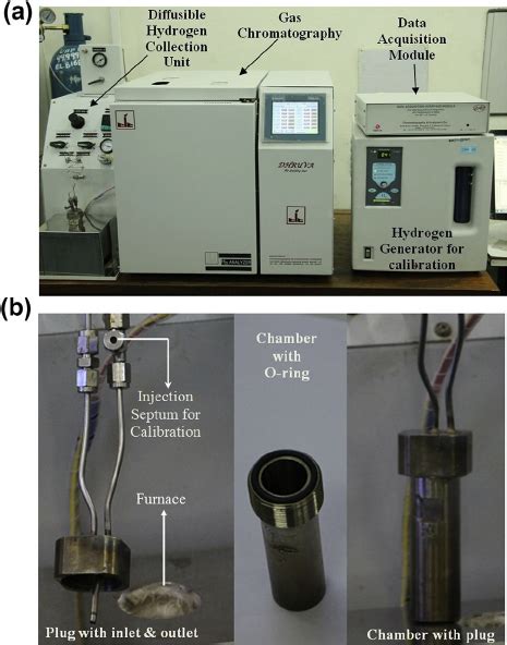 E A Photograph Of The HE GC Used For Hydrogen Measurement B Hydrogen Download Scientific
