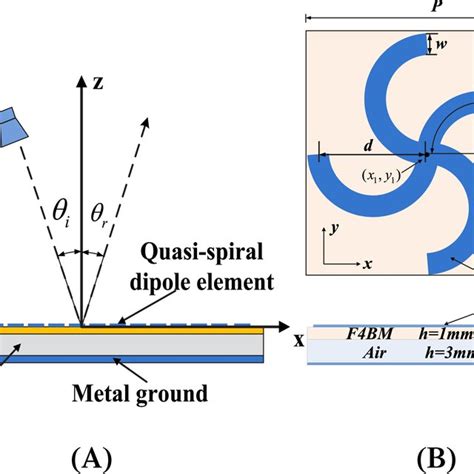 A The Schematic Diagram Of The Reflectarray B Front View And Side Download Scientific