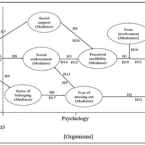 Linear Interaction Effect Analysis Note Predictor Variable X