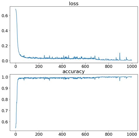 Neural Network With Tensorflow Armin Norouzi