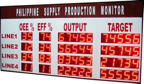 Production Counter Automizer