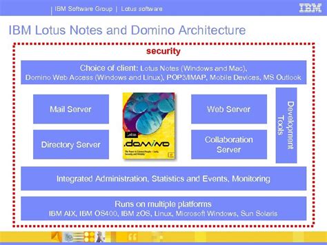 Ibm Notes Web Objuja