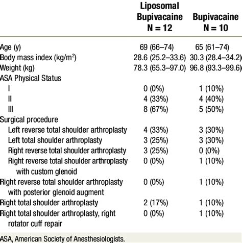 Demographics Presented As Median Interquartile Range Or Count Download Scientific Diagram
