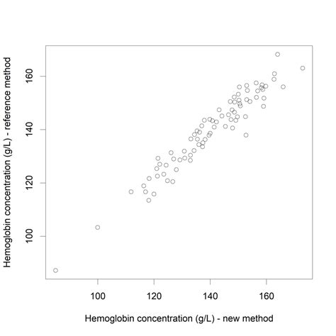 Prediction Interval The Wider Sister Of Confidence Interval Datascience