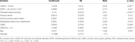 Multivariable Analysis Of Perioperative Parameters Download Scientific Diagram