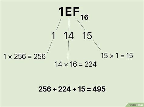 How To Convert From Decimal To Hexadecimal Easy Methods