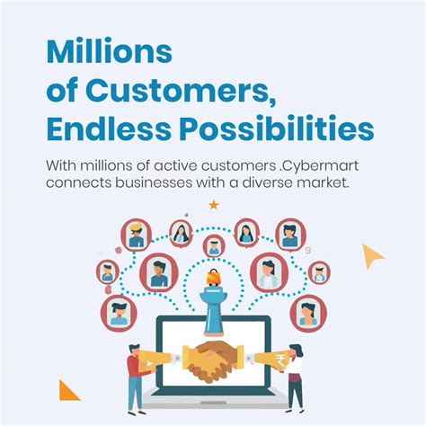 Cybermart India Hyderabad