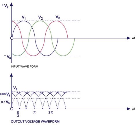 Output Voltage Waveform Download Scientific Diagram