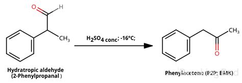 P2p Synthesis From Hydratropic Aldehyde Open Source Chemistry